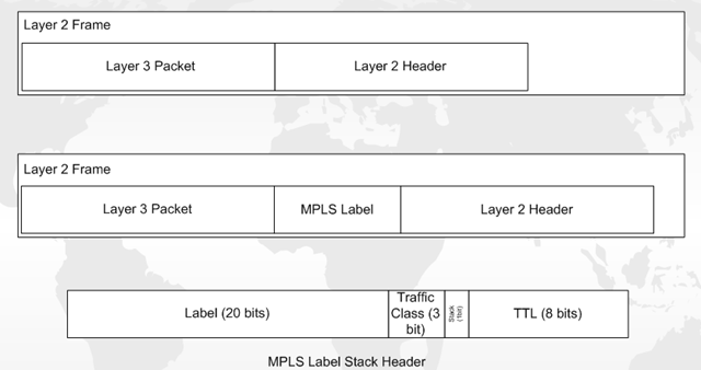 Mpls Solutions Understanding The Mpls Header 